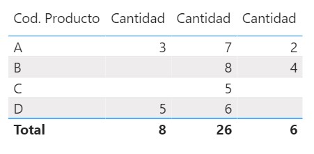 Relaciones tablas | Interactive Chaos